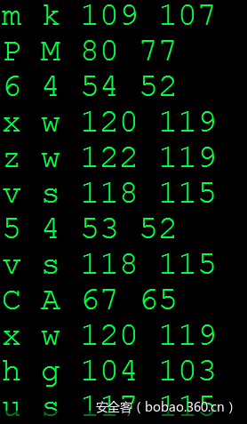 【CTF攻略】XCTF南京站：NJCTF 2017 Writeup（通关攻略）-安全客 - 安全资讯平台