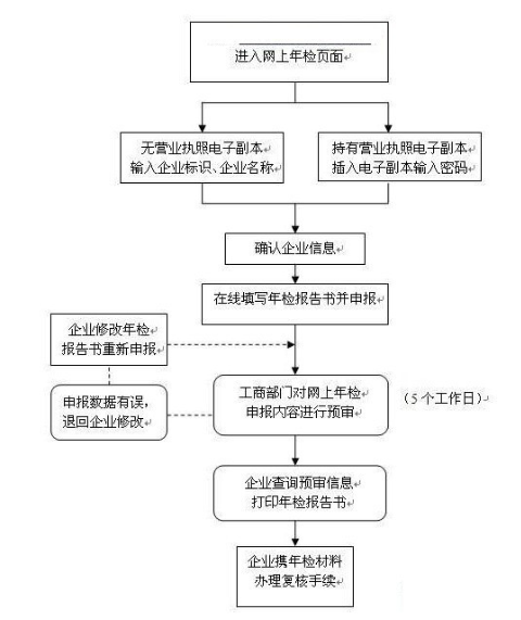 注册公司和个体户的区别360新知