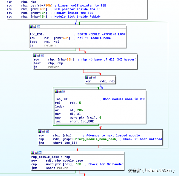 【技术分享】NSA武器库：DOUBLEPULSAR用户模式分析实现通用反射DLL Loader-安全KER - 安全资讯平台