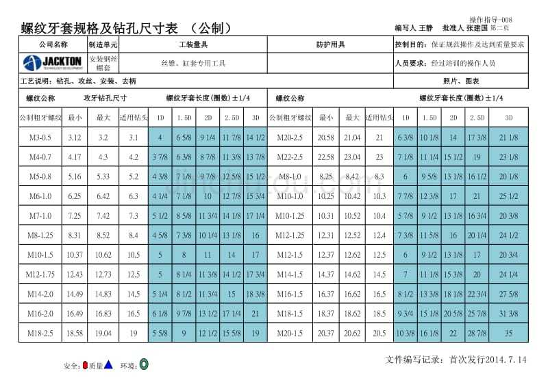 螺纹牙套规格及钻孔尺寸表(公制) - 360文库