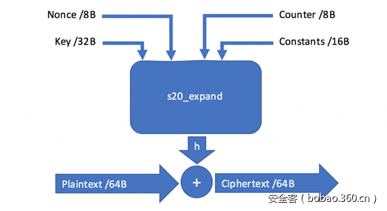 【技术分享】 解密NotPetya/Petya：恢复MFT-安全KER - 安全资讯平台